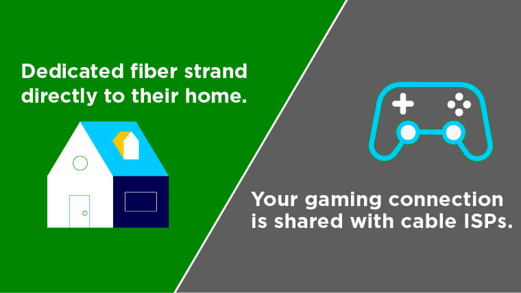 Fiber internet for gaming and gamers | Ziply Fiber
